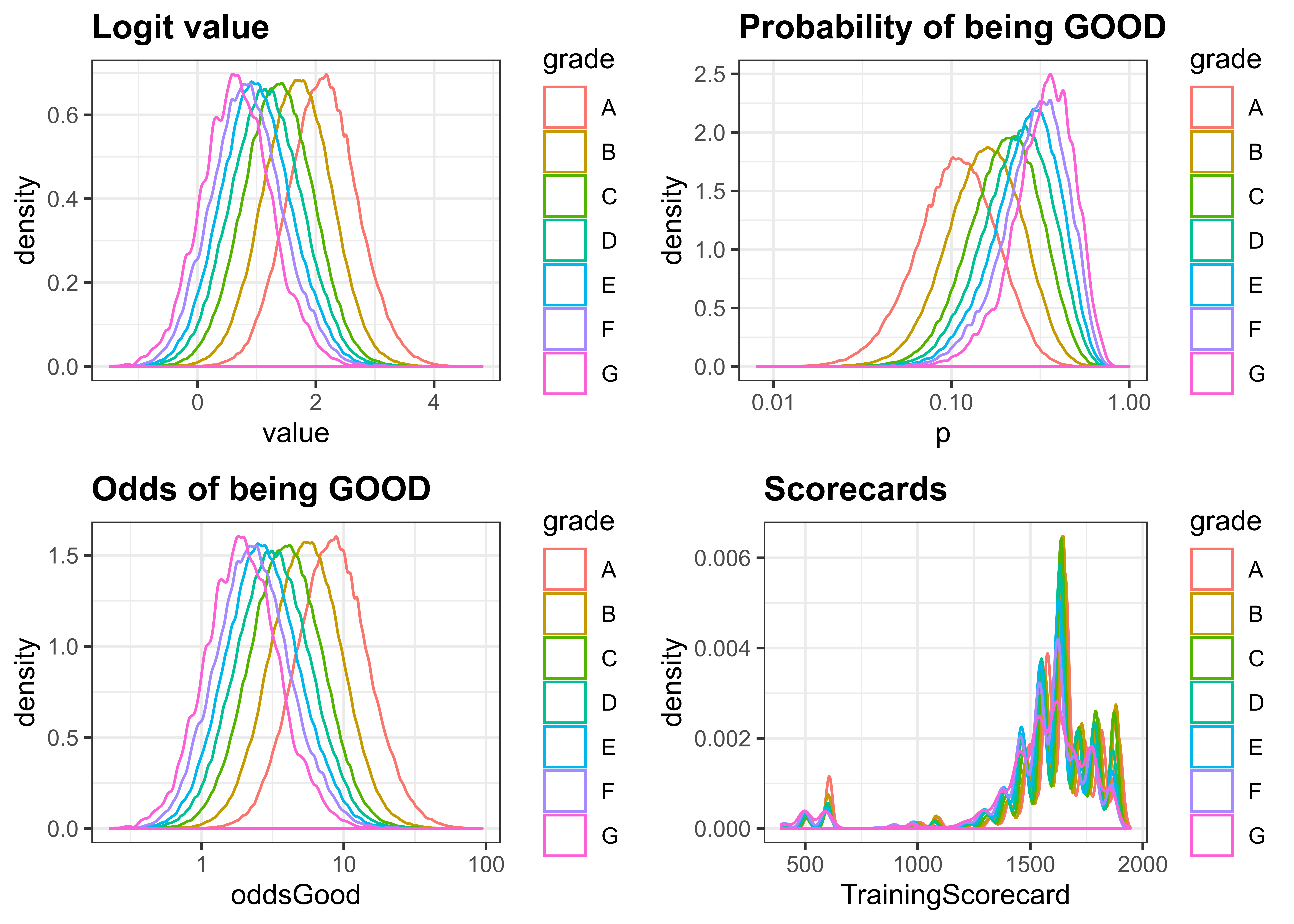 Chapter 3 Logistic Regression Model and Credit Scorecard | LendingClub ...