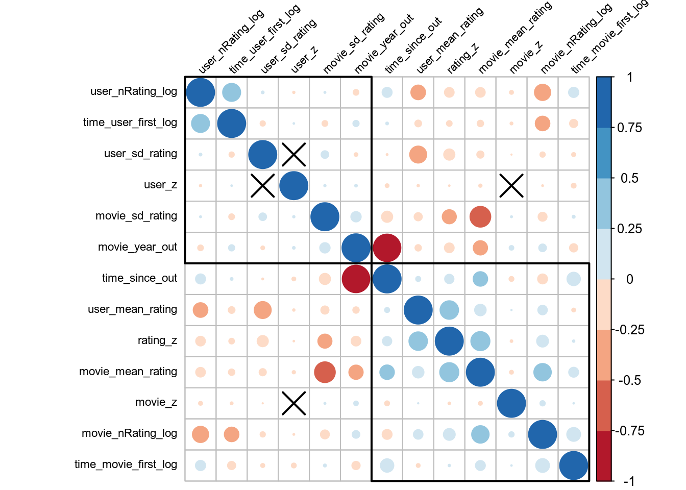 Chapter 3 Visualisation | HarvardX - PH125.9x Data Science: Capstone ... Chapter 3 Visualisation | HarvardX - PH125.9x Data Science: Capstone ...