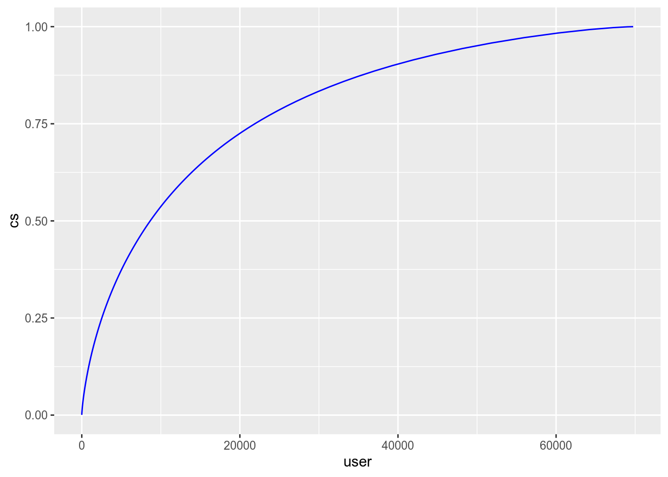 Chapter 3 Visualisation | HarvardX - PH125.9x Data Science: Capstone ...